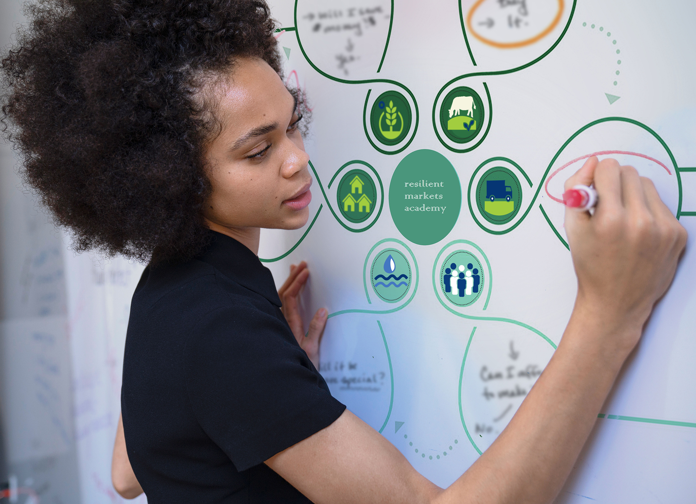 Resilient Markets: market systems development in FCAS | ITCILO