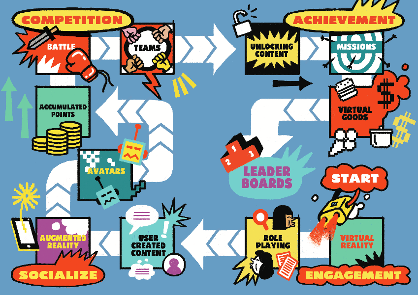 Gamification at the ILO Training Centre | ITCILO